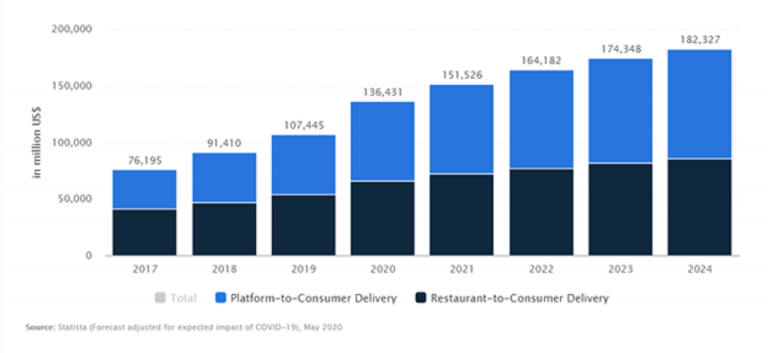 On-Demand Food Delivery App Development Cost and Key Features - FEXLE ...