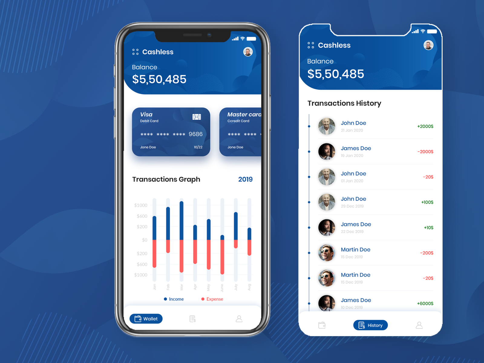 An Ultimate Guide to Develop E-Wallet Mobile Application: Cost & Key ...