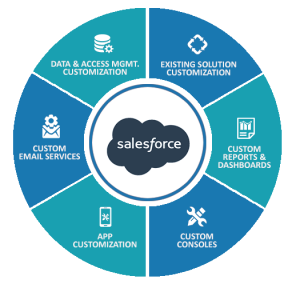 6 Things To Keep In Mind For Easy & Effective Salesforce Customization ...