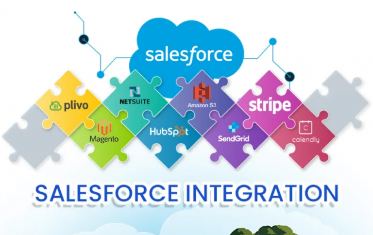 Top Salesforce Integrations That Will Help Businesses Grow ...