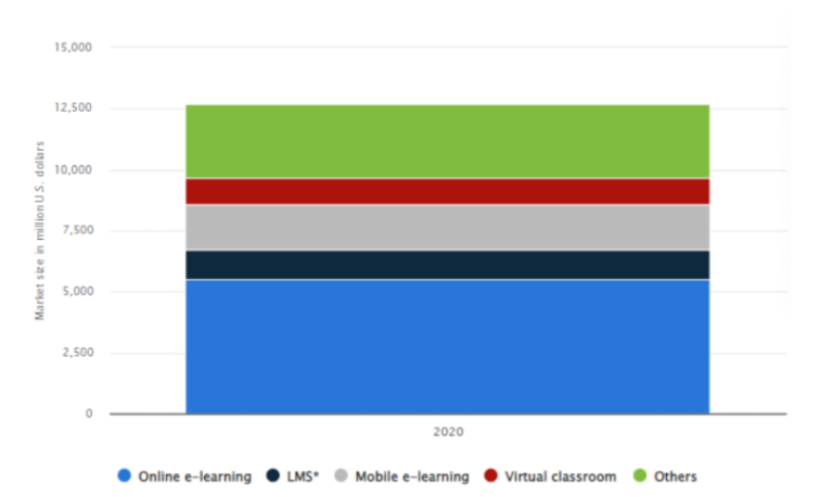 Virtual Classroom Software Development A Complete Guide For Cost And