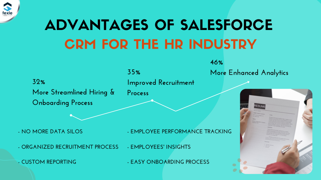 Top 5 Reasons Why the HR Industry Needs Salesforce Consulting Services ...