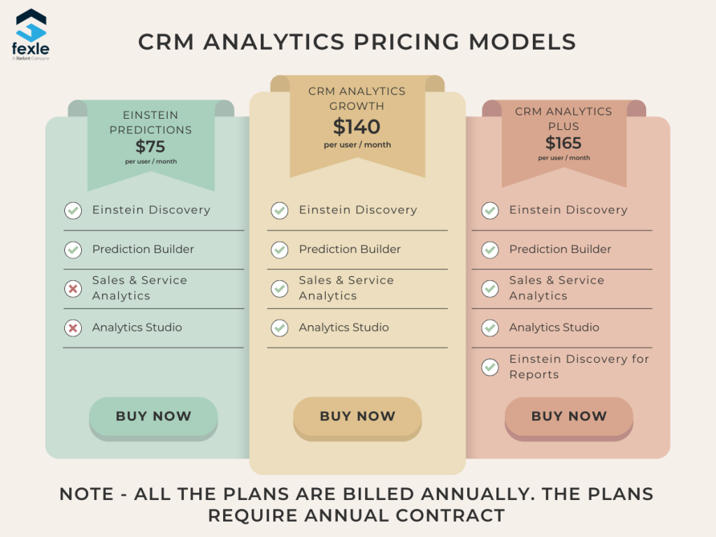 Salesforce CRM Analytics Implementation – Challenges & Pricing in 2025